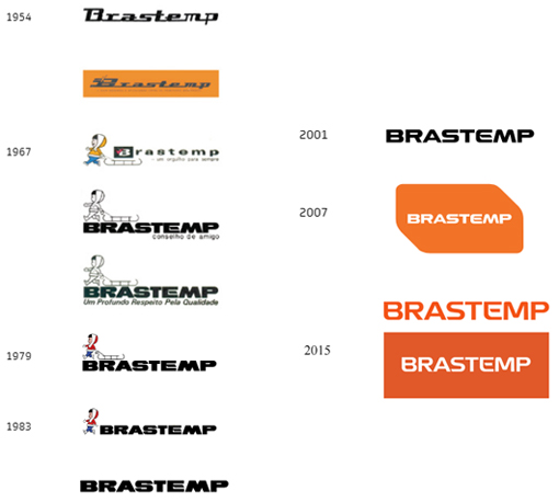 Mundo Das Marcas: BRASTEMP