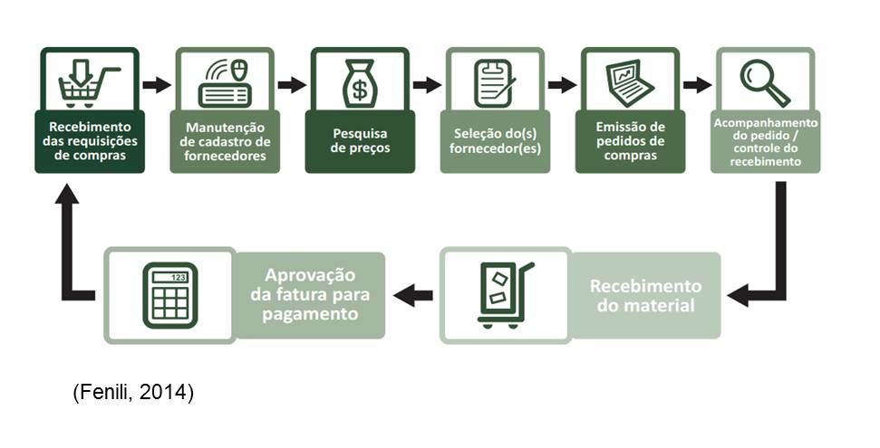 Gestão de Materiais - Clique e Saiba Mais!: Como funciona a política de ...