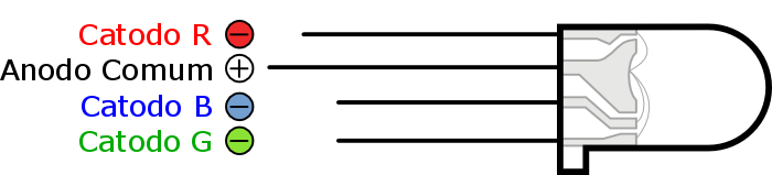 Mudando a cor de um LED RGB