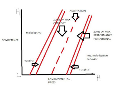 Families Create Happiness