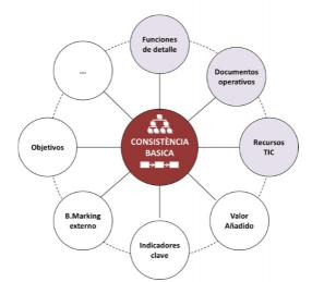 Consistencia y Replicación