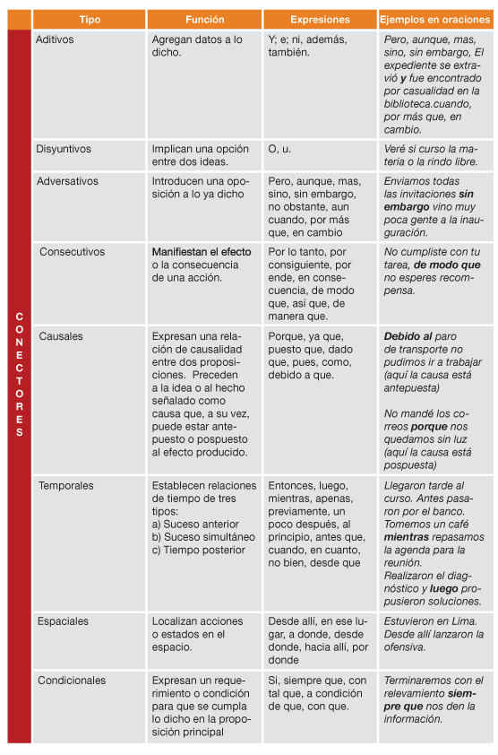Intención comunicativa y mecanismos de cohesión | Selectividad Intención comunicativa y mecanismos de cohesión | Selectividad