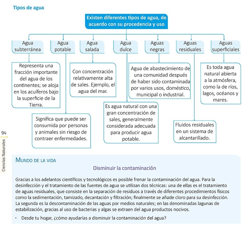 3° Comprensión Lectora. El agua.