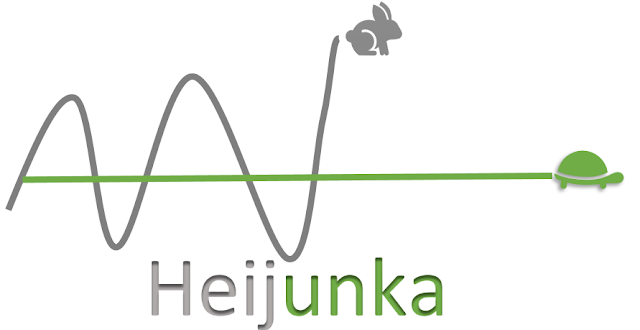 Heijunka en 4 étapes