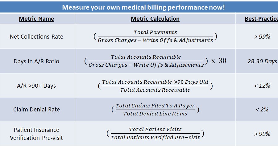 Deped Kpi Formula - Printable Templates Free