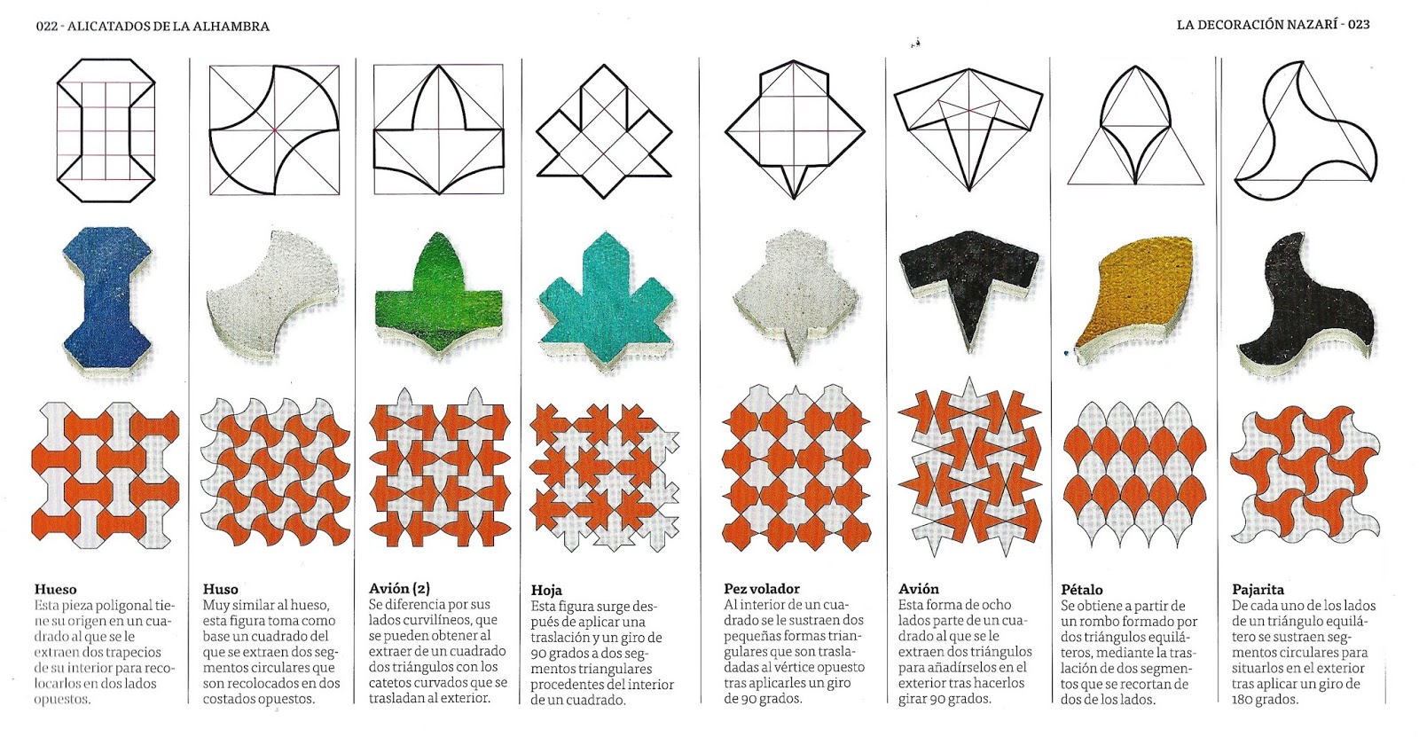 El Rincón de Plástica de 3º: Redes Modulares - Módulos