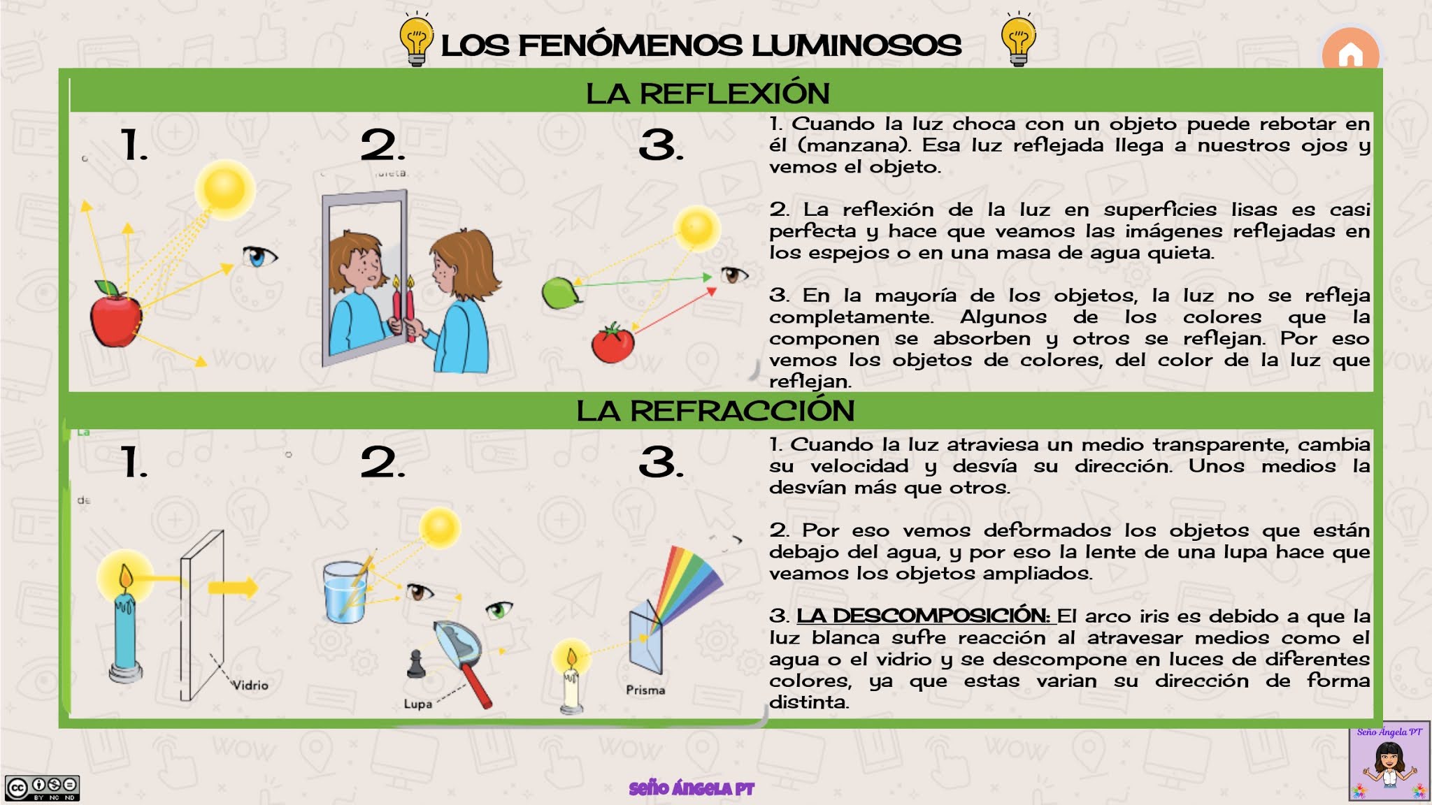 Seño Ángela PT: TEMA INTERACTIVO/ADAPTADO "LA MATERIA Y LA ENERGÍA" 6º ...