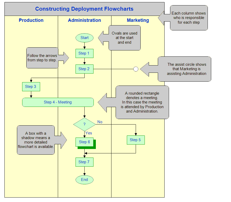 Contoh Flowchart LENGKAP 100+