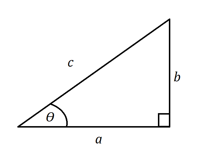 Pembuktian Sifat Identitas Trigonometri Kuadrat Sang Sinus Ditambah ...