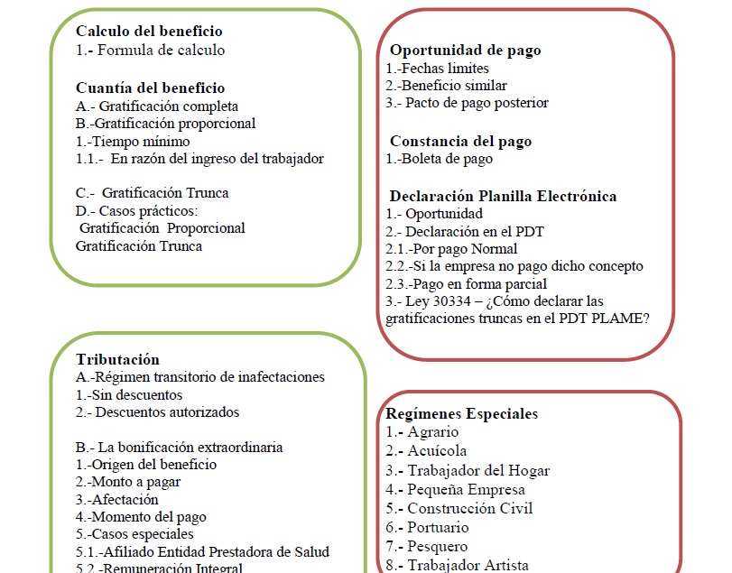 Manual laboral: Manual ¿ Como calcular la gratificación por Navidad 2019