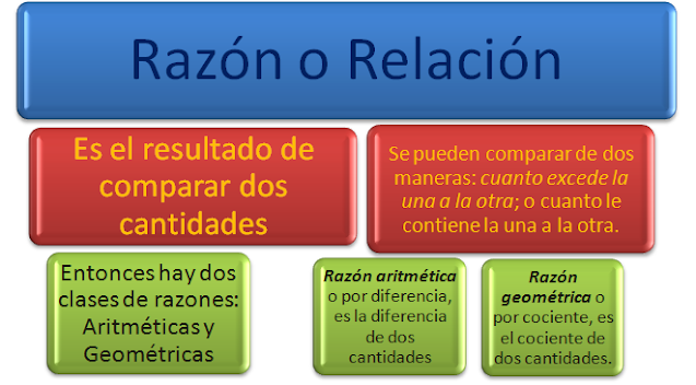 RAZONES MATEMÁTICAS
