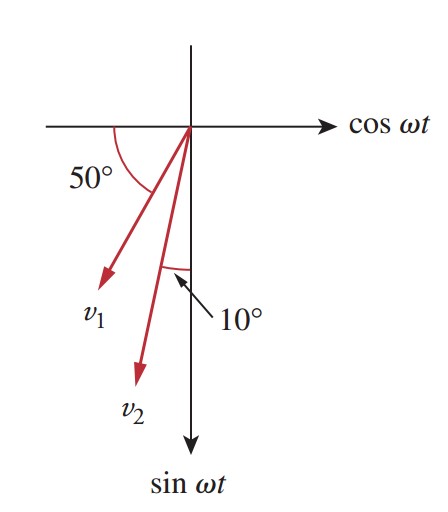 Sinusoidal Waveform Basic Theory of AC Circuit | Wira Electrical
