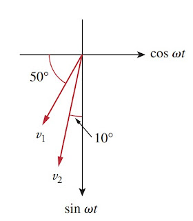 Sinusoidal Waveform Basic Theory of AC Circuit | Wira Electrical