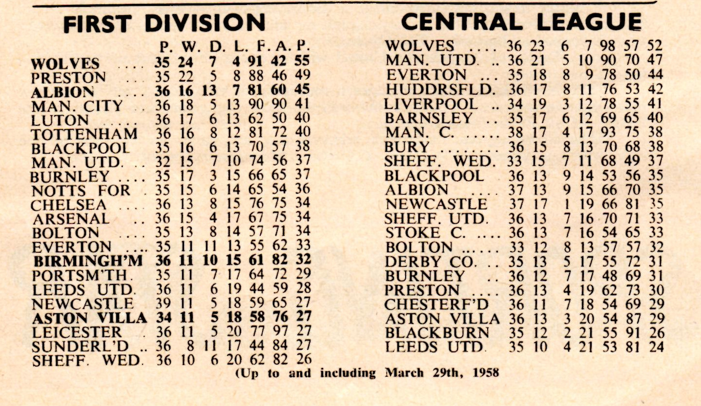 Grandad's football blog - forgotten heroes 1946-1980: 1957-58 - Part ...