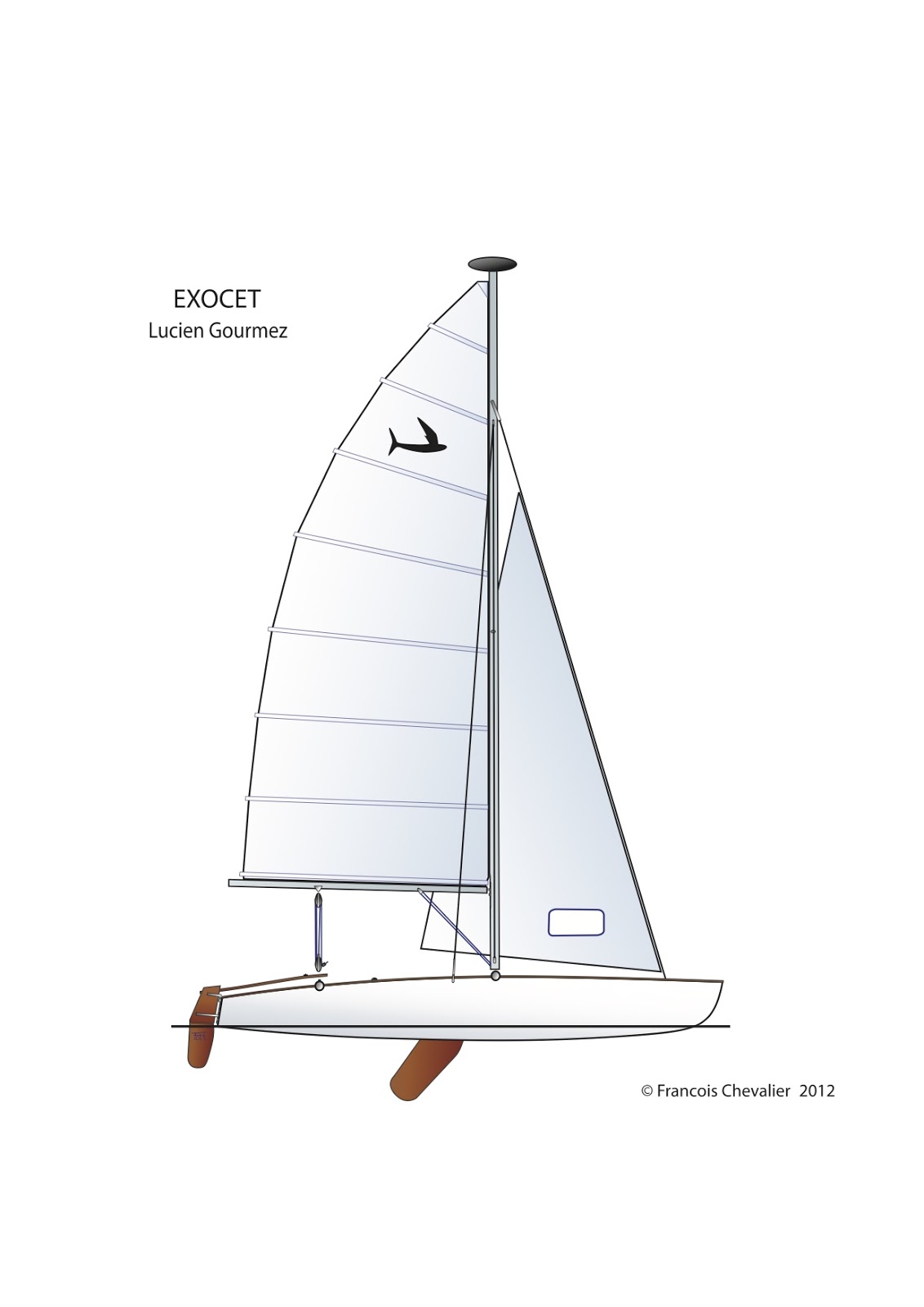 Chevalier Taglang: THE EVOLUTION OF SAILING MULTIHULLS _ A BRIEF HISTORY