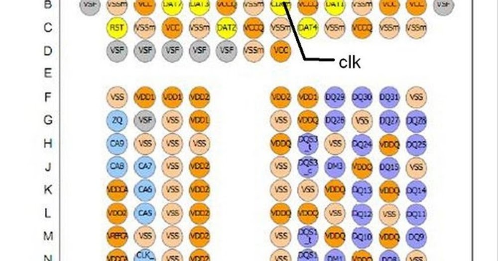 Oke Cellcom: BGA 221 Pinout