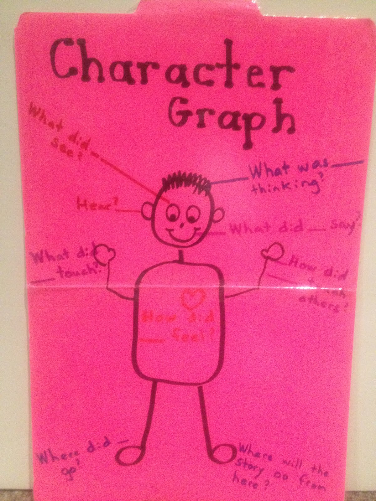 STORY ELEMENTS - Dr. Jean & Friends Blog