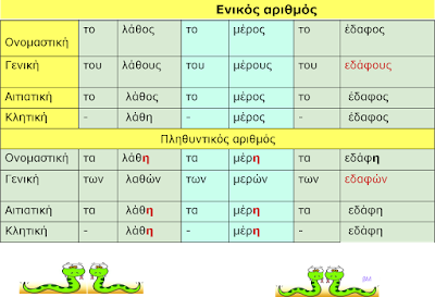 ΑΣ ΤΑΞΙΔΕΨΟΥΜΕ ΜΑΖΙ!!!: ΟΥΔΕΤΕΡΑ ΟΥΣΙΑΣΤΙΚΑ ΣΕ -ΟΣ