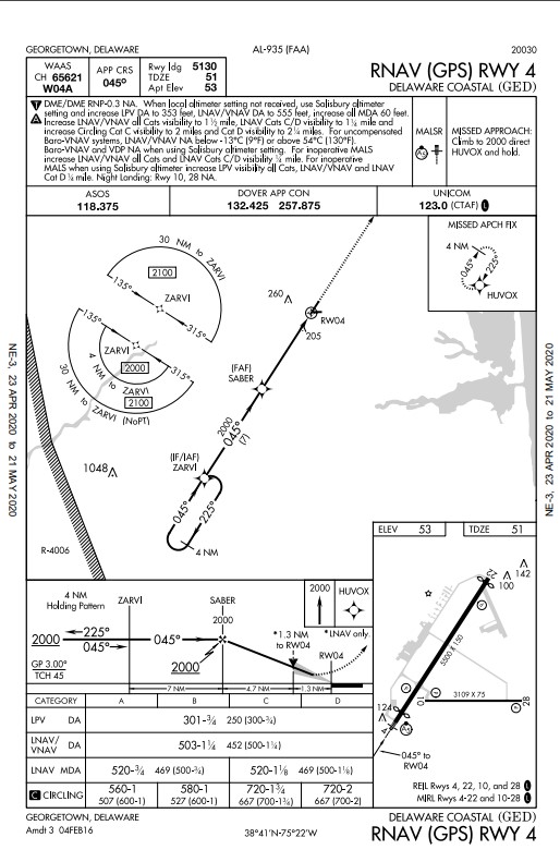 Fltplan go instrument approach procedures on map - mobilelomi