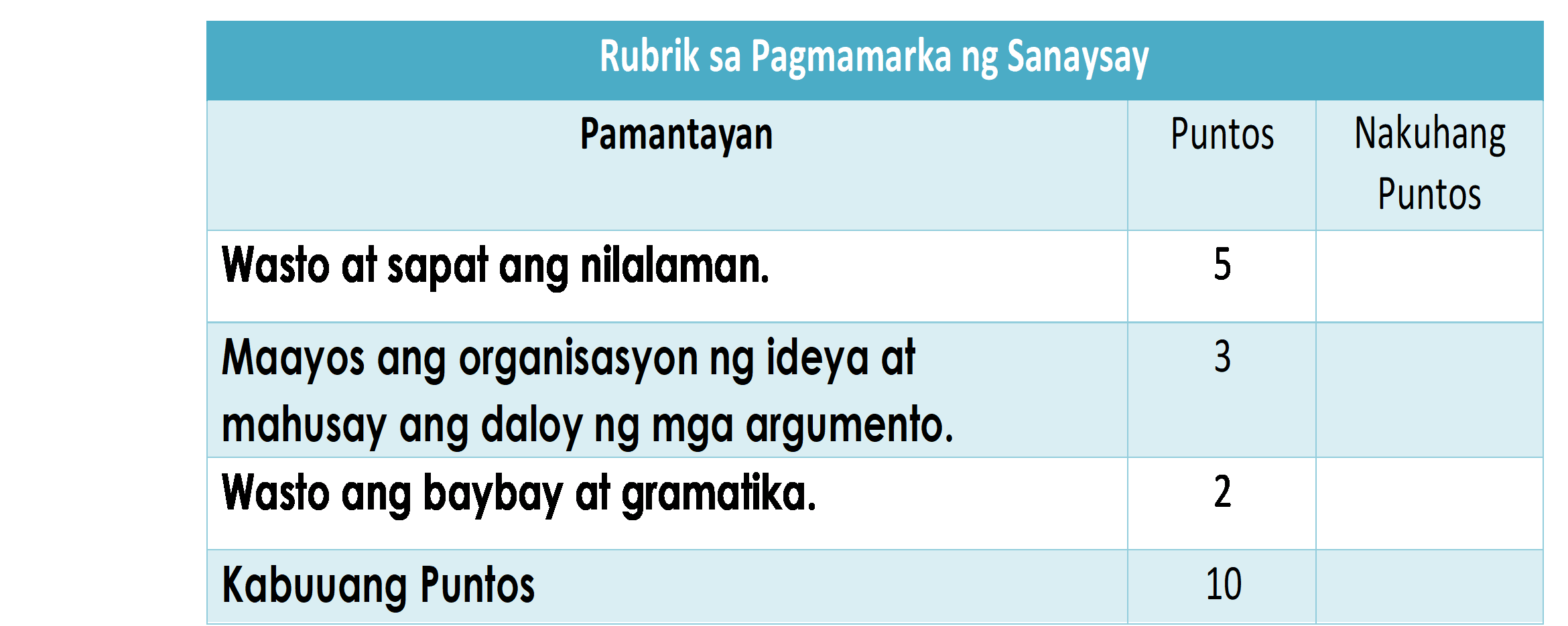 Pagganap na Gawain sa ESP Modyul 2 Pagganap na Gawain sa ESP Modyul 2