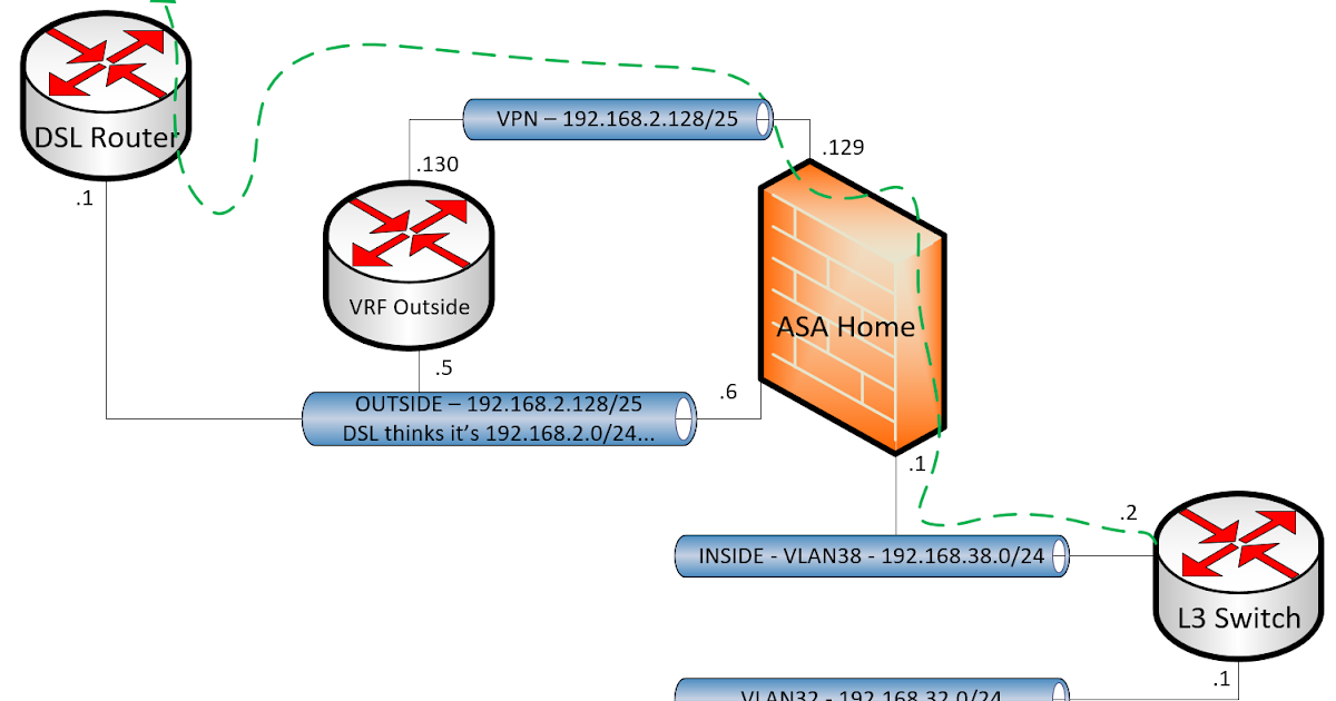 Azure Networking guy's blog: ASA with route-based VPN to connect to ...