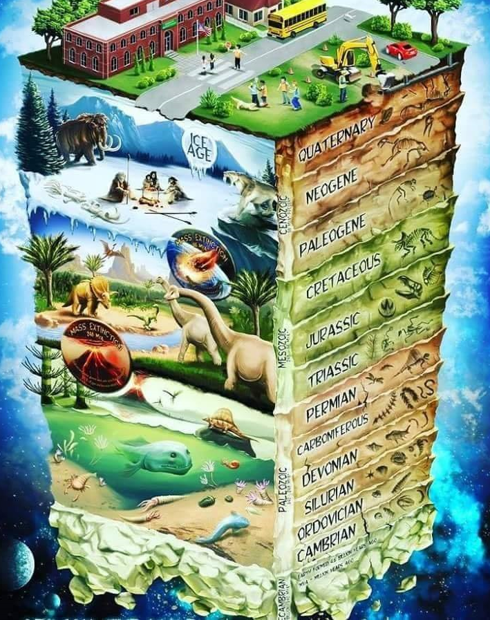 Definisi dan Pengertian Geologi Serta Cabang Ilmu Geologi - DIVERGEN M.O.R