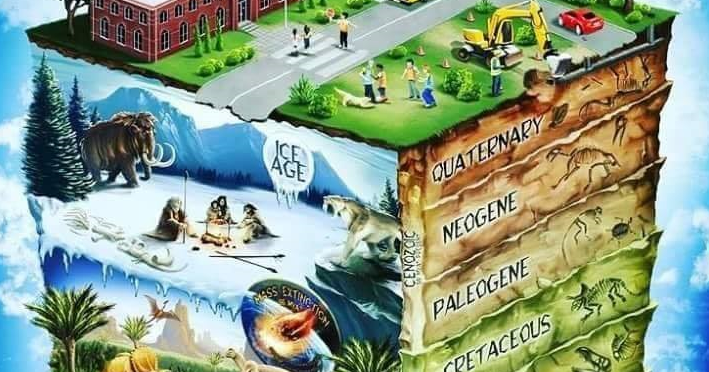 Definisi dan Pengertian Geologi Serta Cabang Ilmu Geologi - DIVERGEN M.O.R