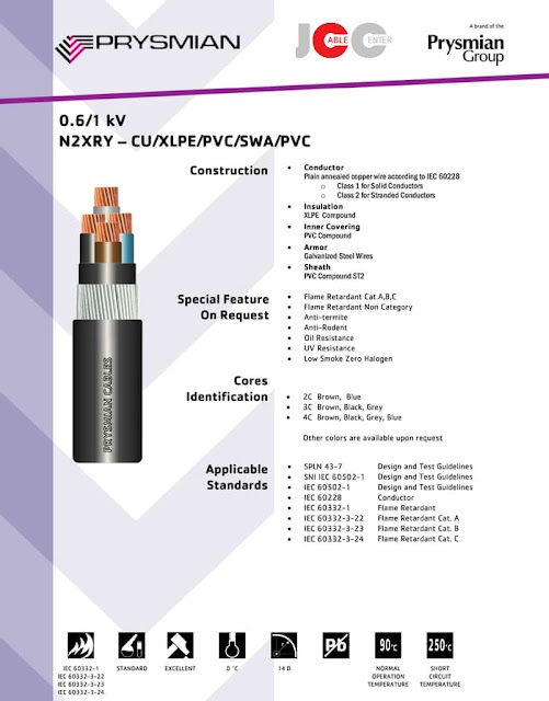 JAVA CABLE CENTER: Ready: KABEL PRYSMIAN N2XRY ( 4x2,5mmsq 0.6/1 kV CU/XLPE/PVC/SWA/PVC)