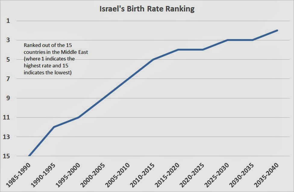 The Israeli Economy
