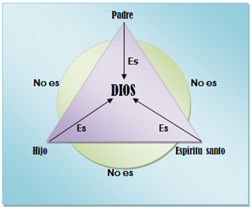 Candelero Encendido: Teología Propia