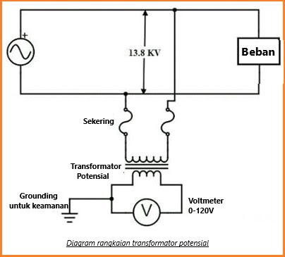 Apa itu Transformator Potensial: Konstruksi, Jenis & Aplikasinya - Belajar Elektronika