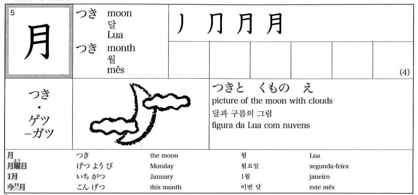 Tsuki/Getsu (moon/month) Kanji and Hi/Ka (fire) kanji
