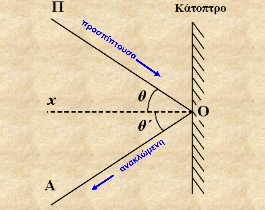 "TA MOZAKIA": ΑΝΑΚΛΑΣΗ ΚΑΙ ΔΙΑΧΥΣΗ ΤΟΥ ΦΩΤΟΣ