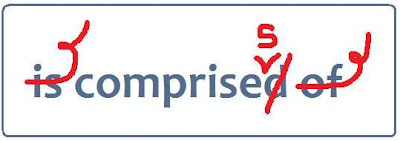 Commonly Misused Words: Comprise