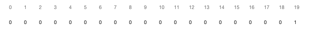 Partition Counter using Trees, Recursion, Tables, and Algorithm