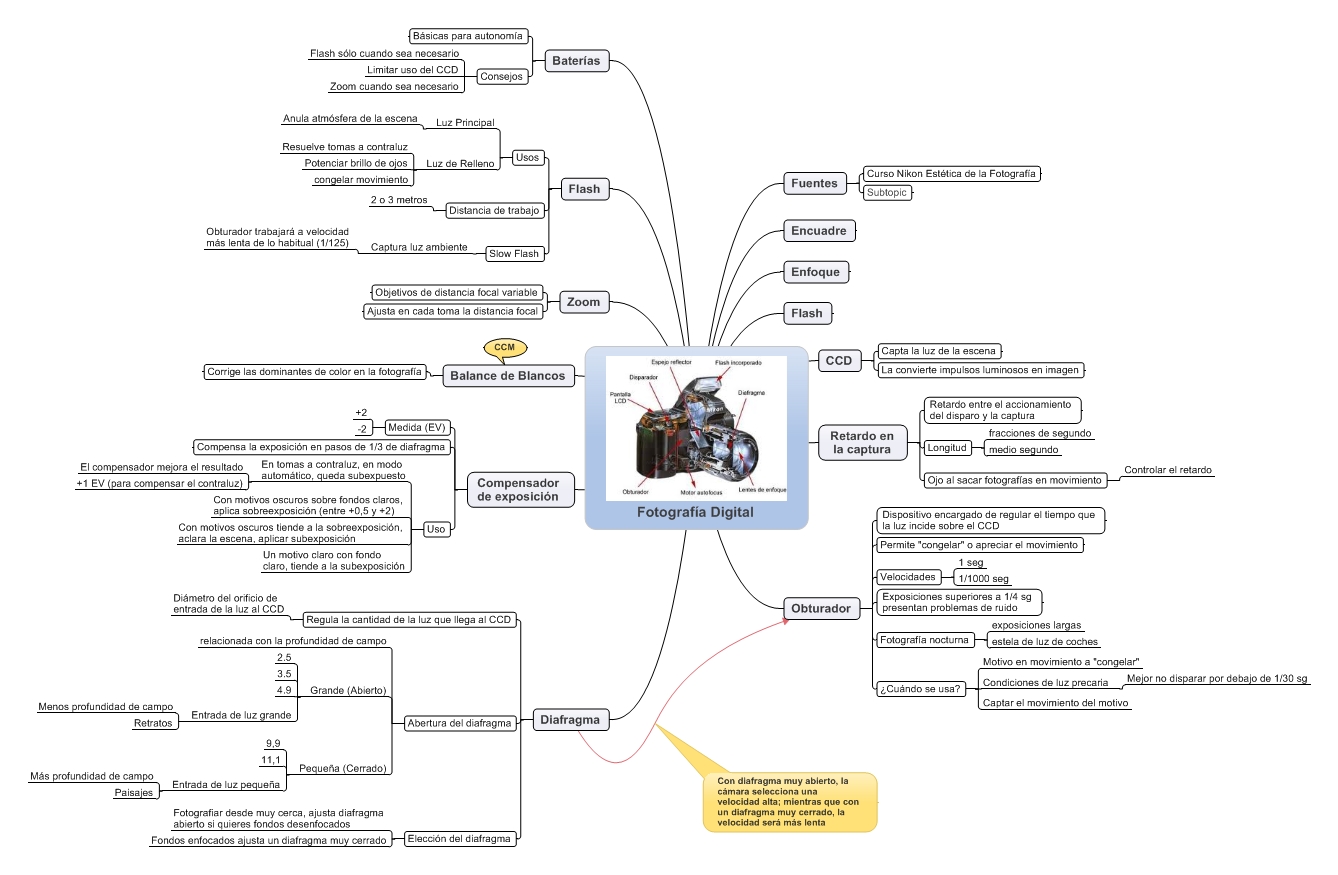 Mindmapping everywhere