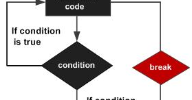 Notes For Programming: "Notes For Programming" - Lesson 17
