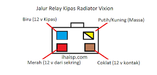 Jalur Relay Kipas Radiator dan Starter Vixion - IhaiSP