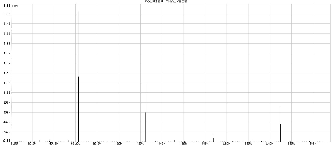 Programming Arduino Timer 0 In Fast Pwm Mode Ee Diary