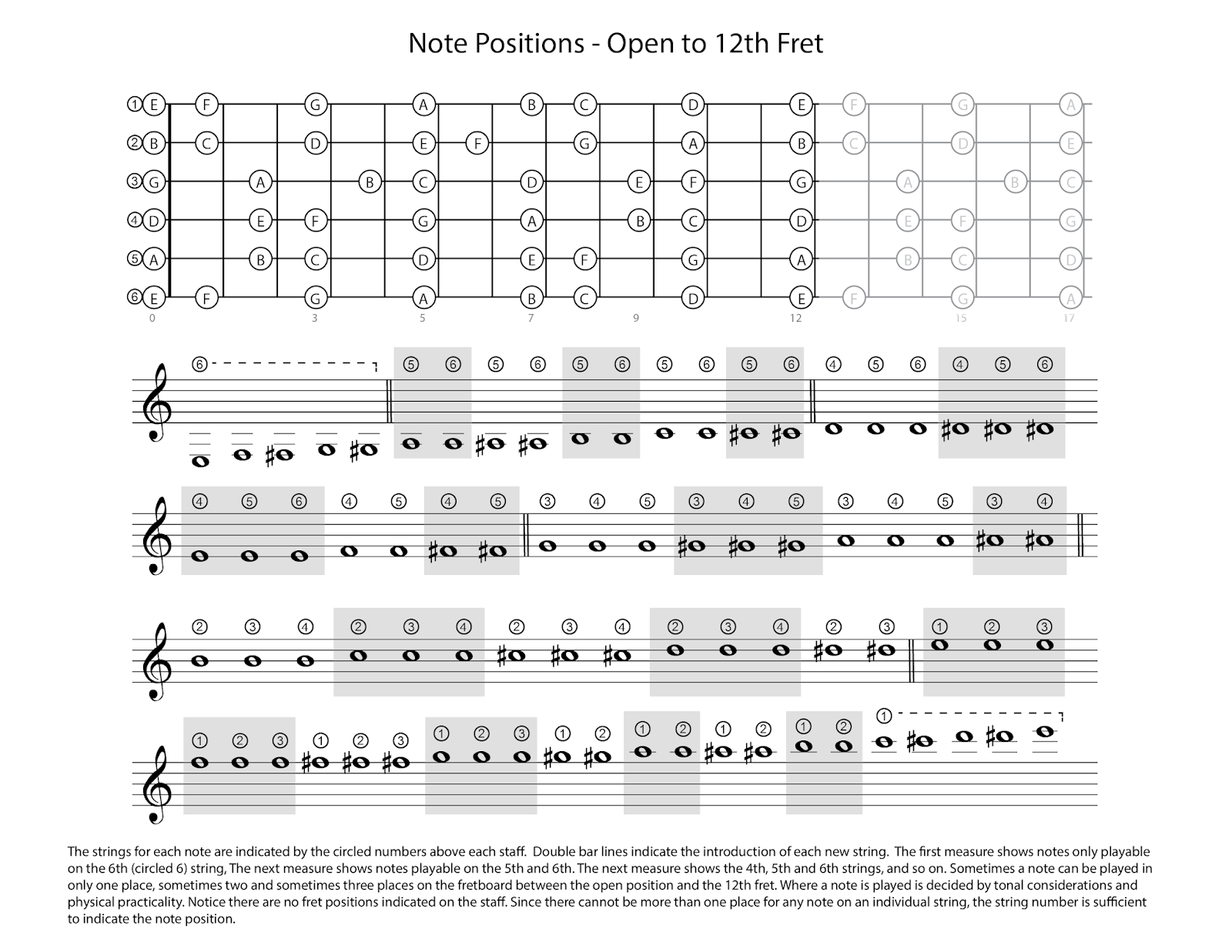 Fretography: Note Finder