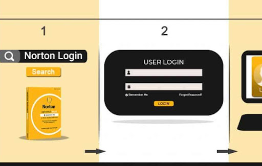 Norton Login Account