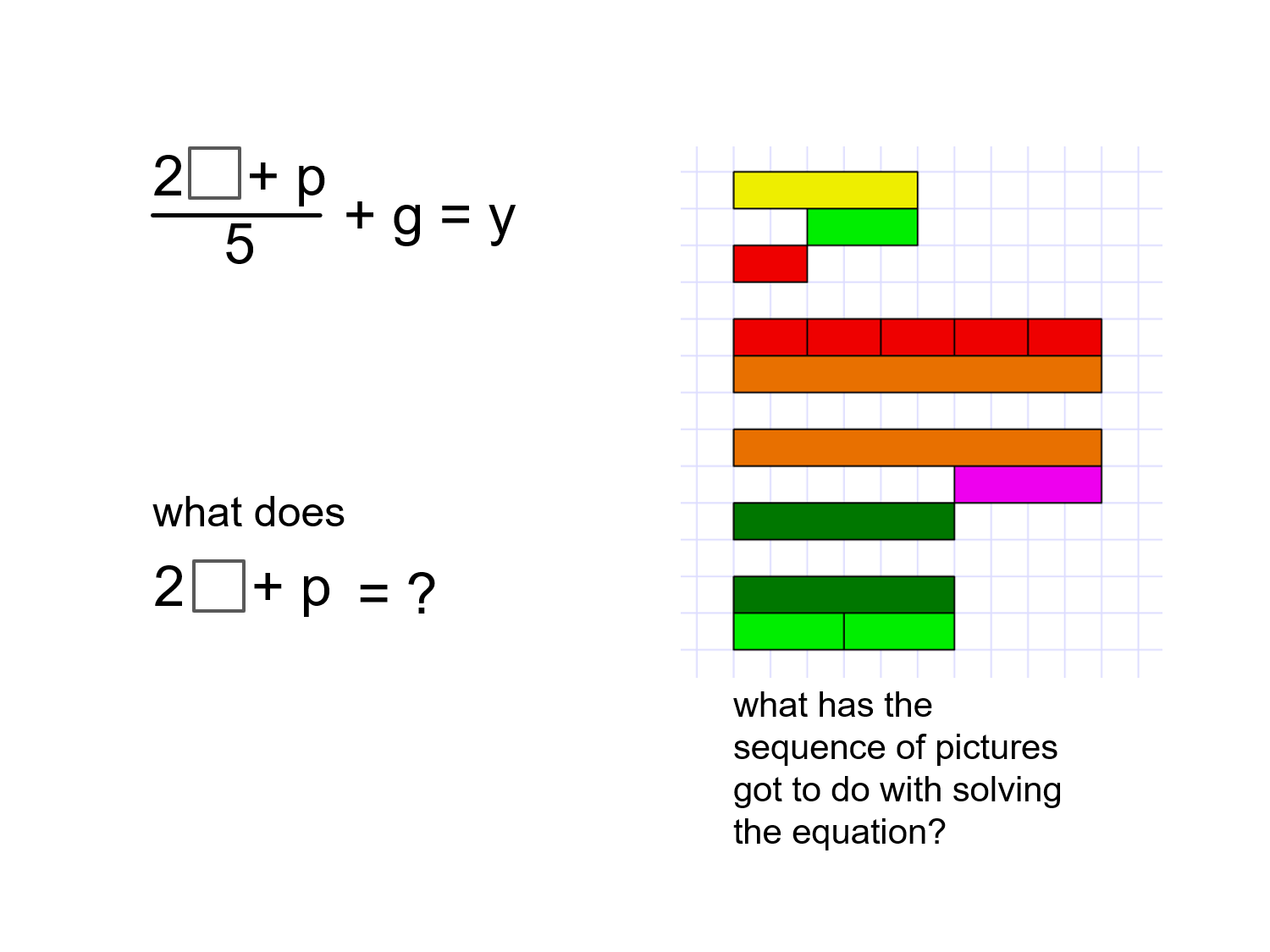 MEDIAN Don Steward mathematics teaching: Cuisenaire rod equations