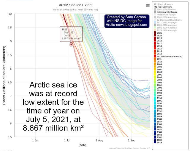 Arctic News: Arctic sea ice disappearing fast