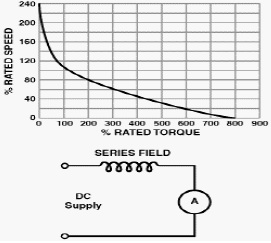 Motor DC - komponen utama dan karakteristik