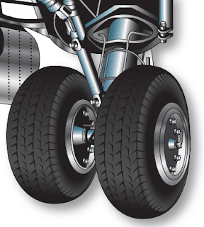 Aircraft Landing Gear Types and Arrangement | Aircraft Systems