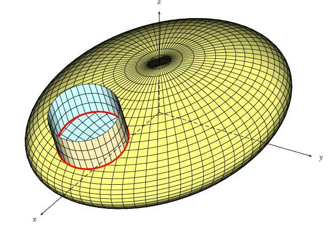 PStricks : applications: Sections circulaires d'un ellipsoïde avec pst ...