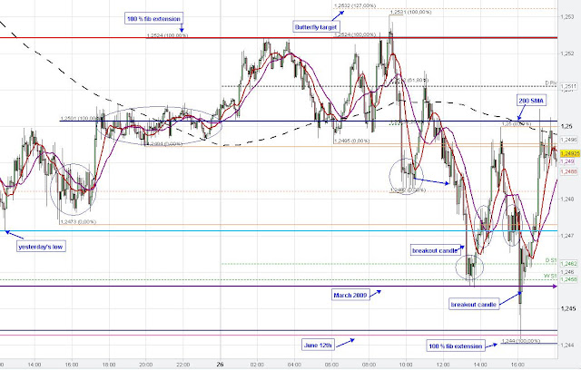 Forex Chart Pattern Trading Analysis | FX Market Price Manipulation ...