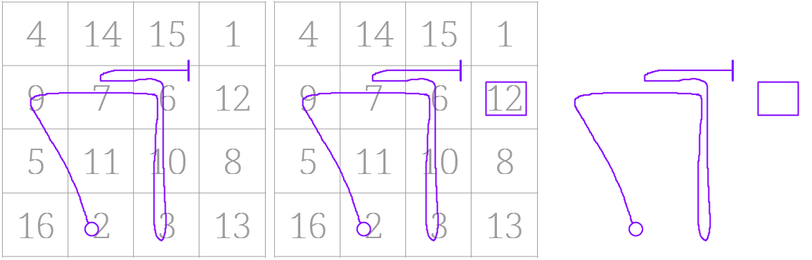 Sinfonia da Lua: Quadrados Mágicos Planetários - Os Kameas e Selos ...