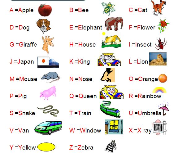 Materi Bahasa Inggris: Alphabet