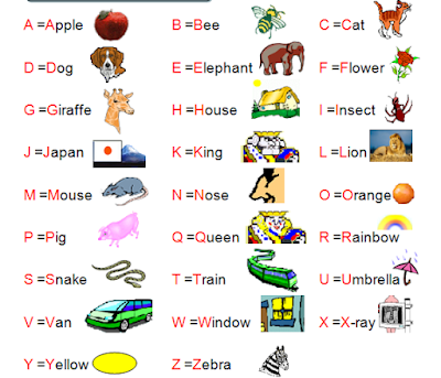 Materi Bahasa Inggris: Alphabet